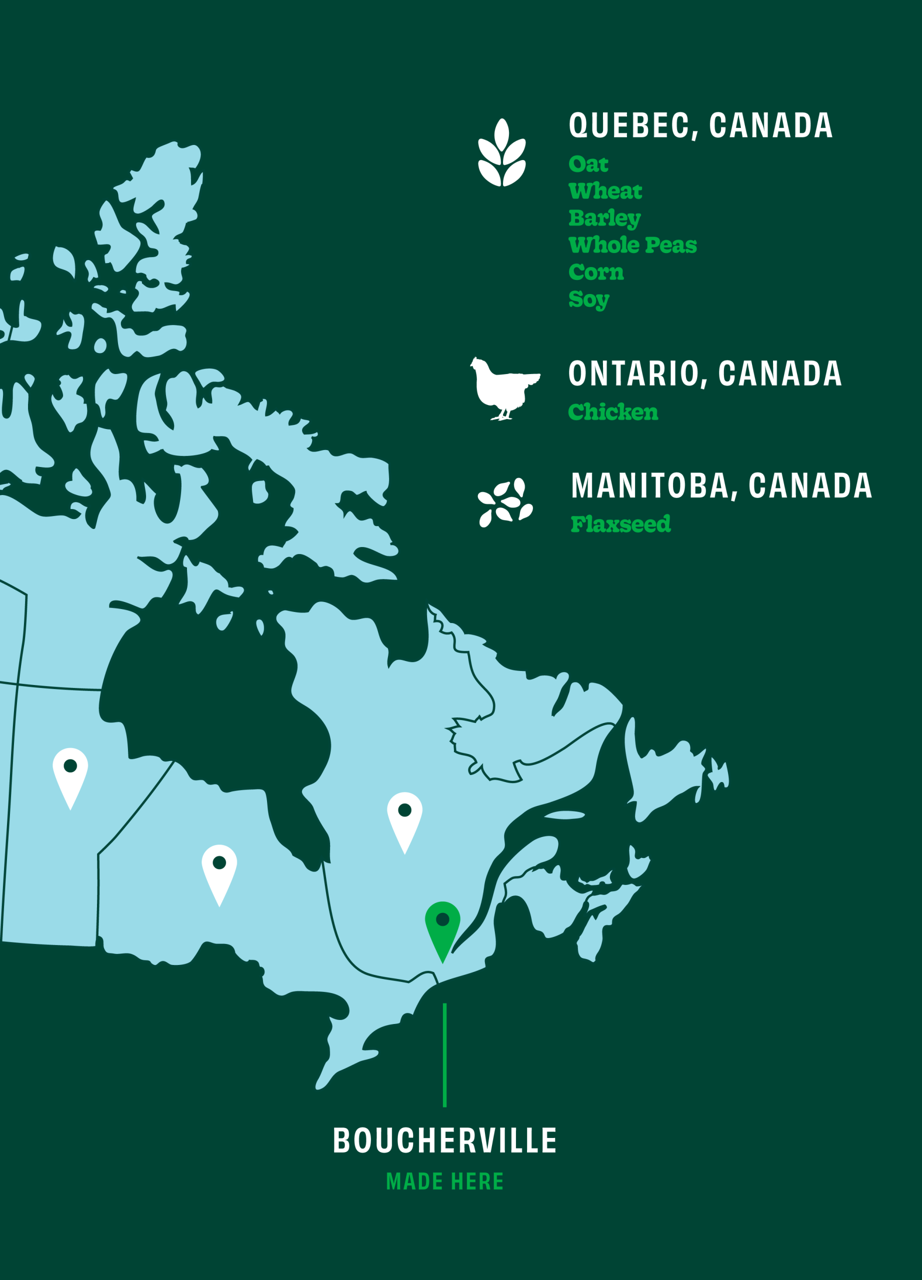 New Pronature: Affordable, Quebec-Made Pet Food! | PLB International